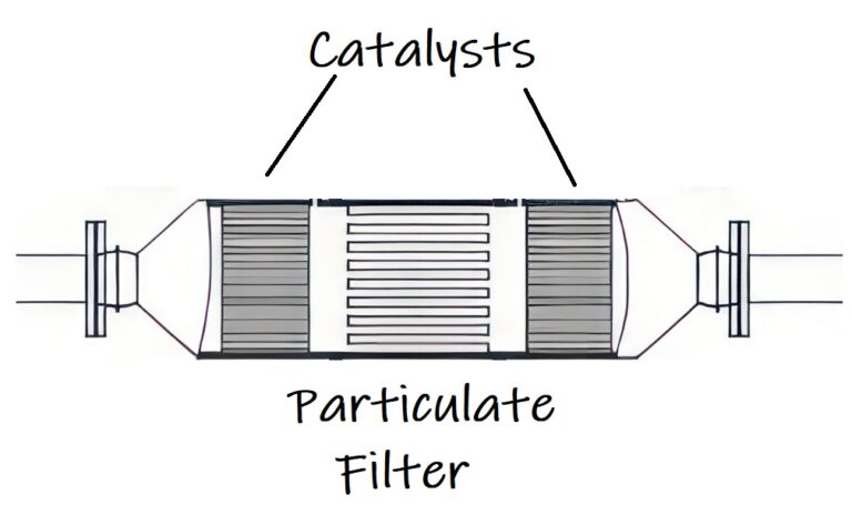 P2463 Code: Diesel Particulate Filter Restriction - Soot Accumulation ...