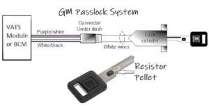 How to Get a Replacement Car Key - In The Garage with CarParts.com
