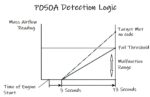 P050A Code: Cold Start Idle Control System Performance - In The Garage ...