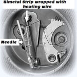 A Crash Course on Fuel Gauge Operation - In The Garage with CarParts.com