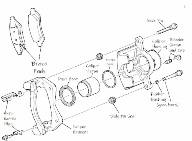 How to Detect Uneven Brake Pad Wear - In The Garage with CarParts.com
