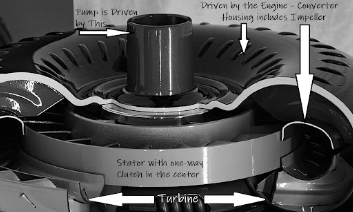 How to Make the Most Out of Your Vehicle's Transmission - In The Garage ...