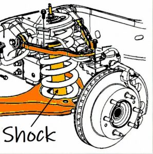Define Strut: Function, Importance, Cost, and Other FAQs - In The ...