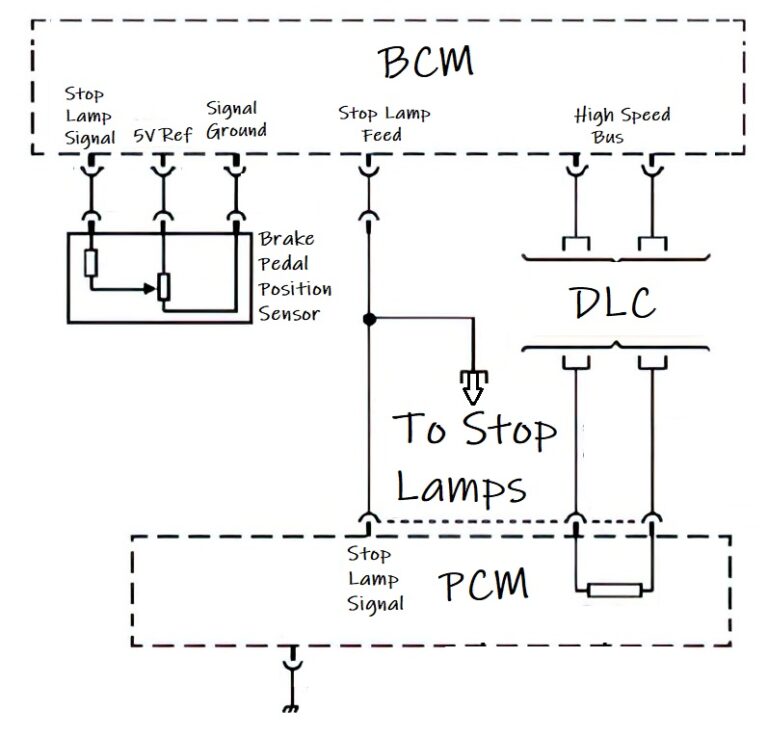 Brake Light Replacement: Causes of Brake Light Failure, Costs, and FAQs ...