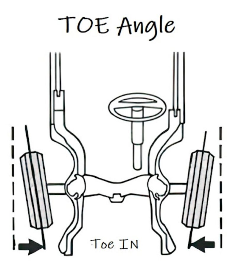 Why Is My Car Pulling to the Left? Causes and Other FAQs - In The ...