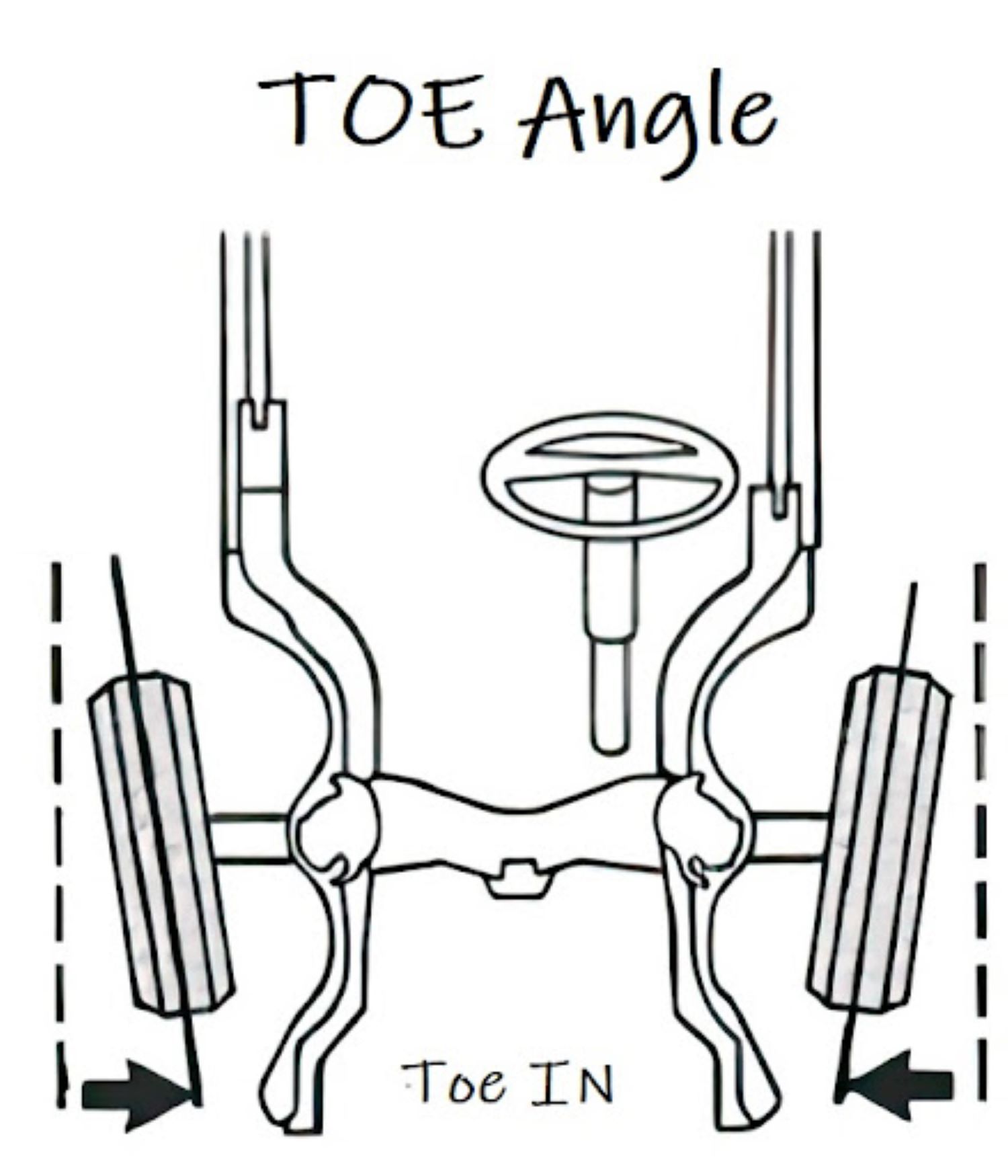 Why Is My Car Pulling to the Left? Causes and Other FAQs - In The ...