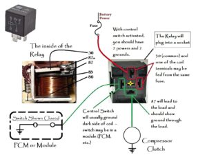 Symptoms of a Bad A/C Compressor Relay - In The Garage with CarParts.com