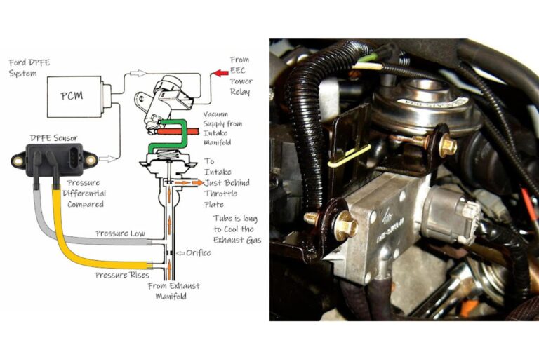 EGR Tube: What Is It and When to Clean or Replace It - In The Garage ...