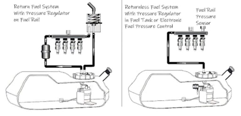 Symptoms of a Bad or Failing Fuel Line - In The Garage with CarParts.com