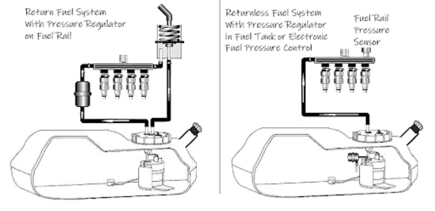 Symptoms of a Bad or Failing Fuel Line - In The Garage with CarParts.com