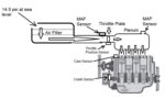 P0101 Code: Mass or Volume Air Flow ‘A’ Circuit Range/Performance - In ...