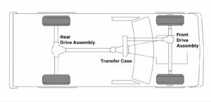 A Crash Course on 4WD Systems - In The Garage with CarParts.com