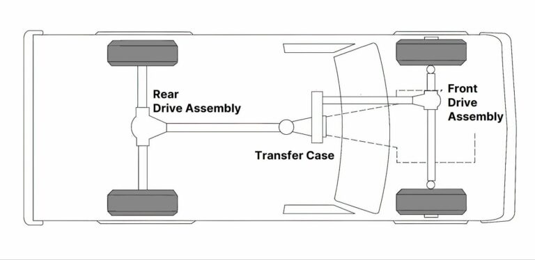 A Crash Course on 4WD Systems - In The Garage with CarParts.com