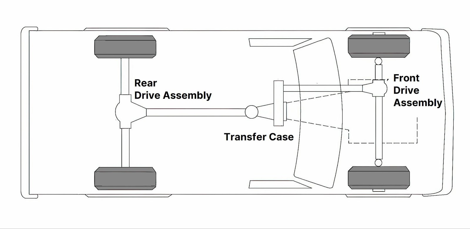 A Crash Course on 4WD Systems - In The Garage with CarParts.com