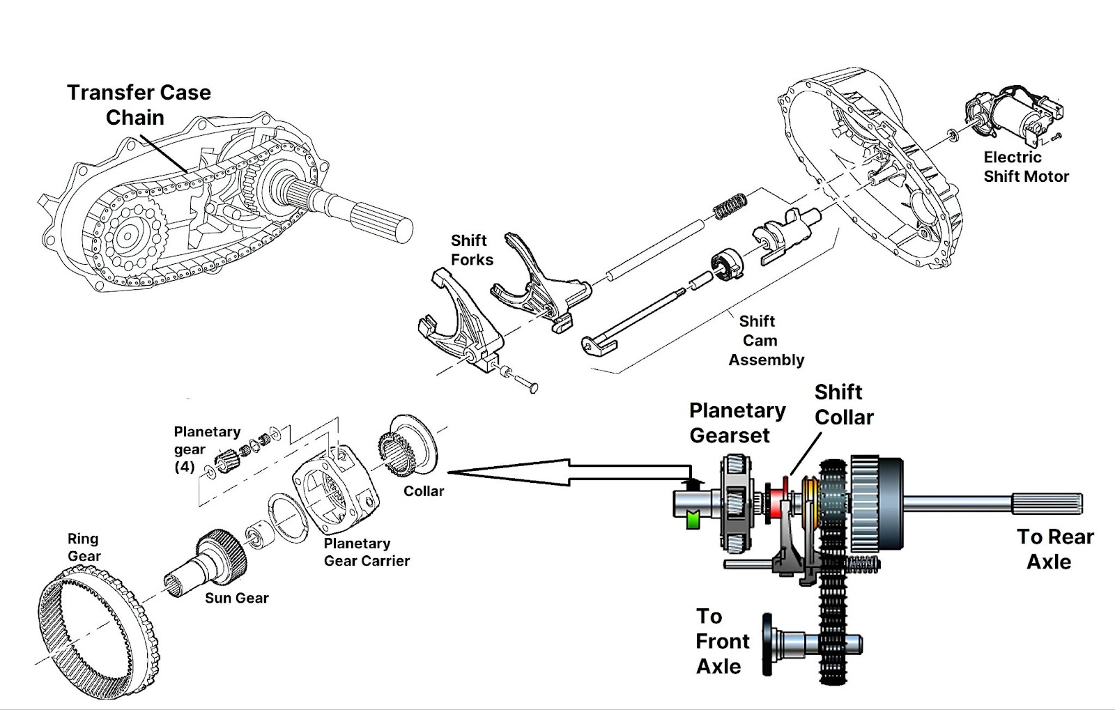A Crash Course on 4WD Systems - In The Garage with CarParts.com