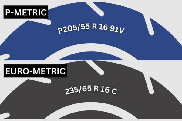 Euro-Metric and P-Metric Tire Sizes Explained - In The Garage with ...