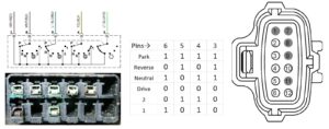 P0705 Code: Transmission Range Sensor Circuit Malfunction (PRNDL Input ...