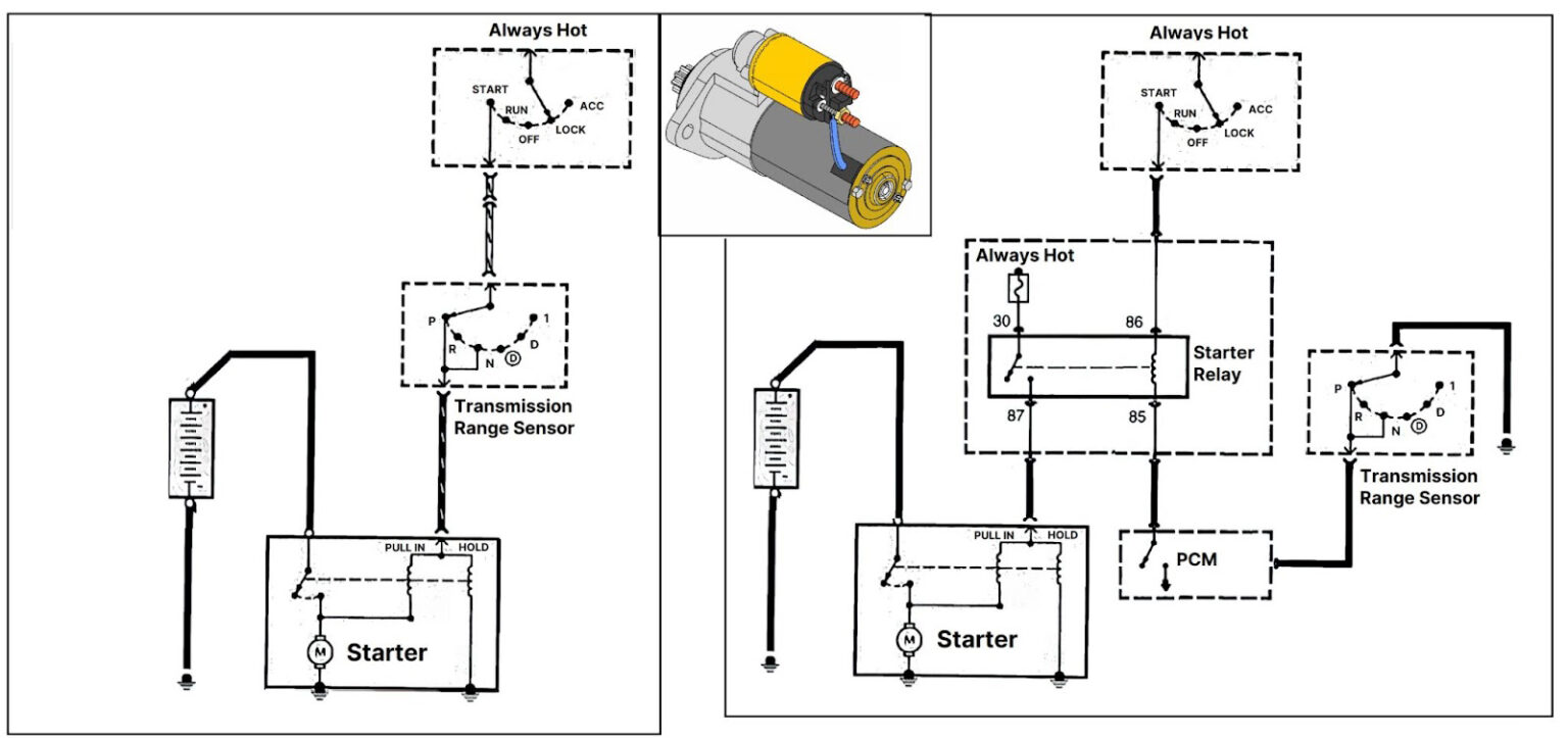 How to Wire a Starter (With Example Diagrams) - In The Garage with ...