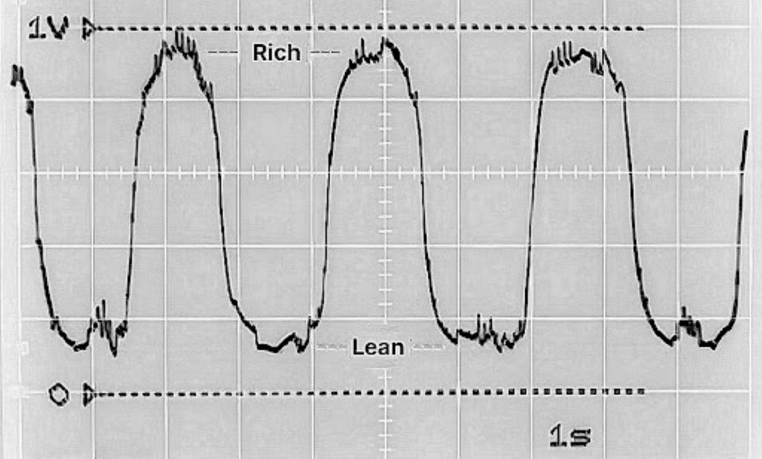 P0131: O2 Sensor Circuit Low Voltage (Bank 1, Sensor 1) - In The Garage ...