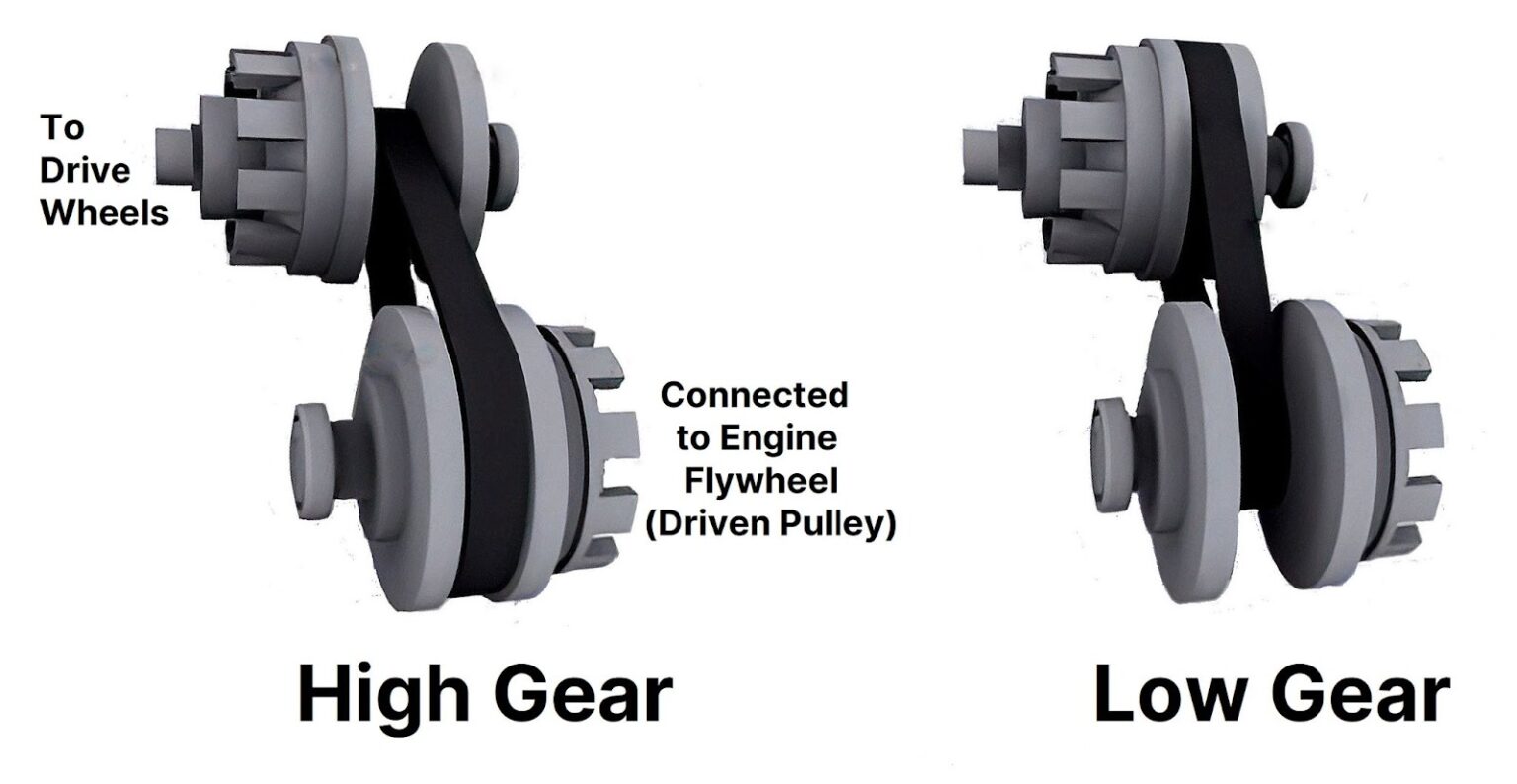 P1778 Code: Step Motor Circuit Intermittent - In The Garage with ...