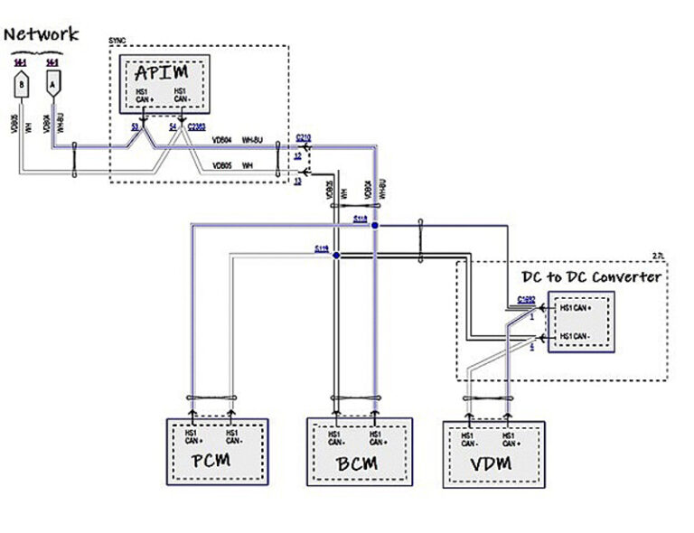 U1000 Code: Manufacturer-Specific Network Communication Code - In The ...