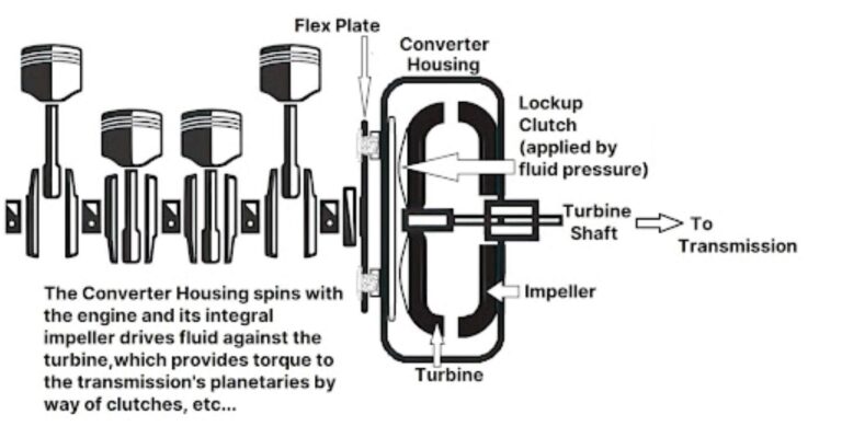 P0175 Code: Engine Too Rich (Bank 2) - In The Garage with CarParts.com