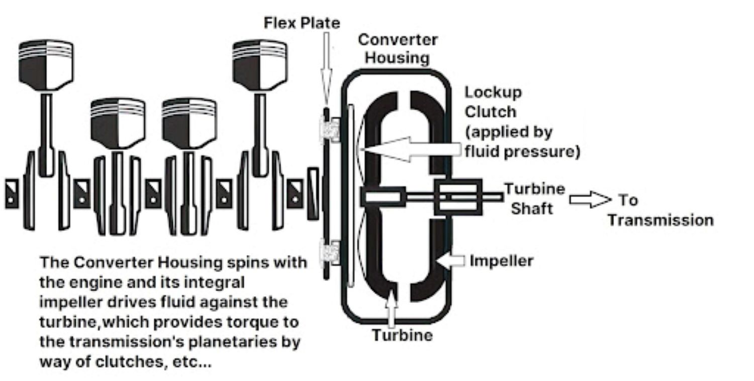 P0175 Code: Engine Too Rich (Bank 2) - In The Garage with CarParts.com