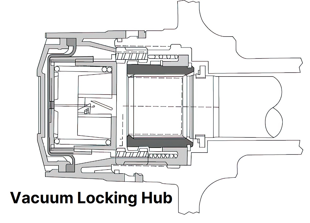 A Crash Course on 4WD Systems - In The Garage with CarParts.com