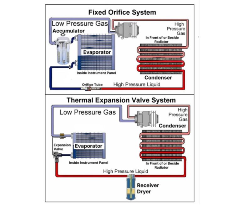 Symptoms of a Bad A/C Evaporator and Other FAQ - In The Garage with ...