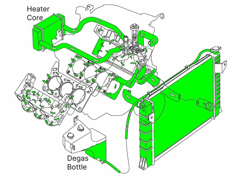 How Often To Flush Coolant and Other FAQs - In The Garage with CarParts.com