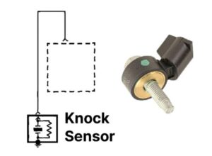 Bad Knock Sensor: Common Symptoms and Testing Procedure - In The Garage ...