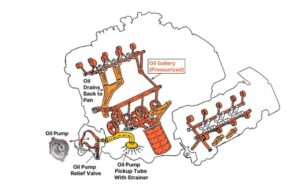 Oil Pressure Gauge: Symptoms and How to Read It - In The Garage with ...