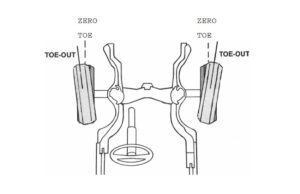 Why Is My Car Swerving? Common Causes and Prevention Tips - In The ...