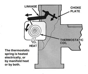 What Does a Choke Do? - In The Garage with CarParts.com