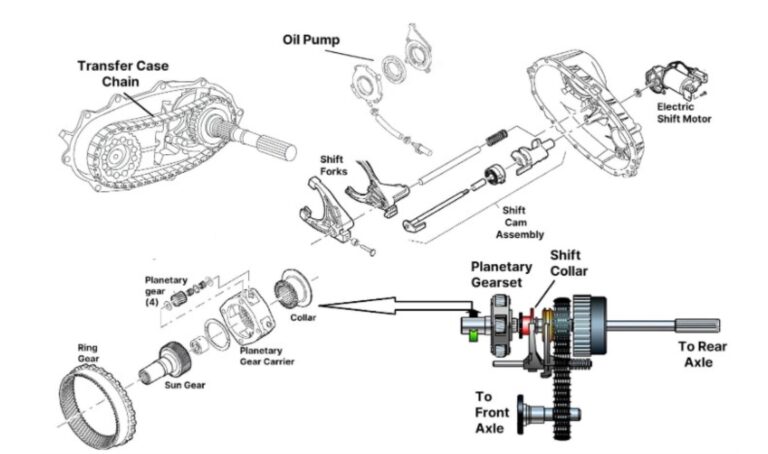 What Is Transfer Case Fluid and How Often Should You Replace It? - In ...
