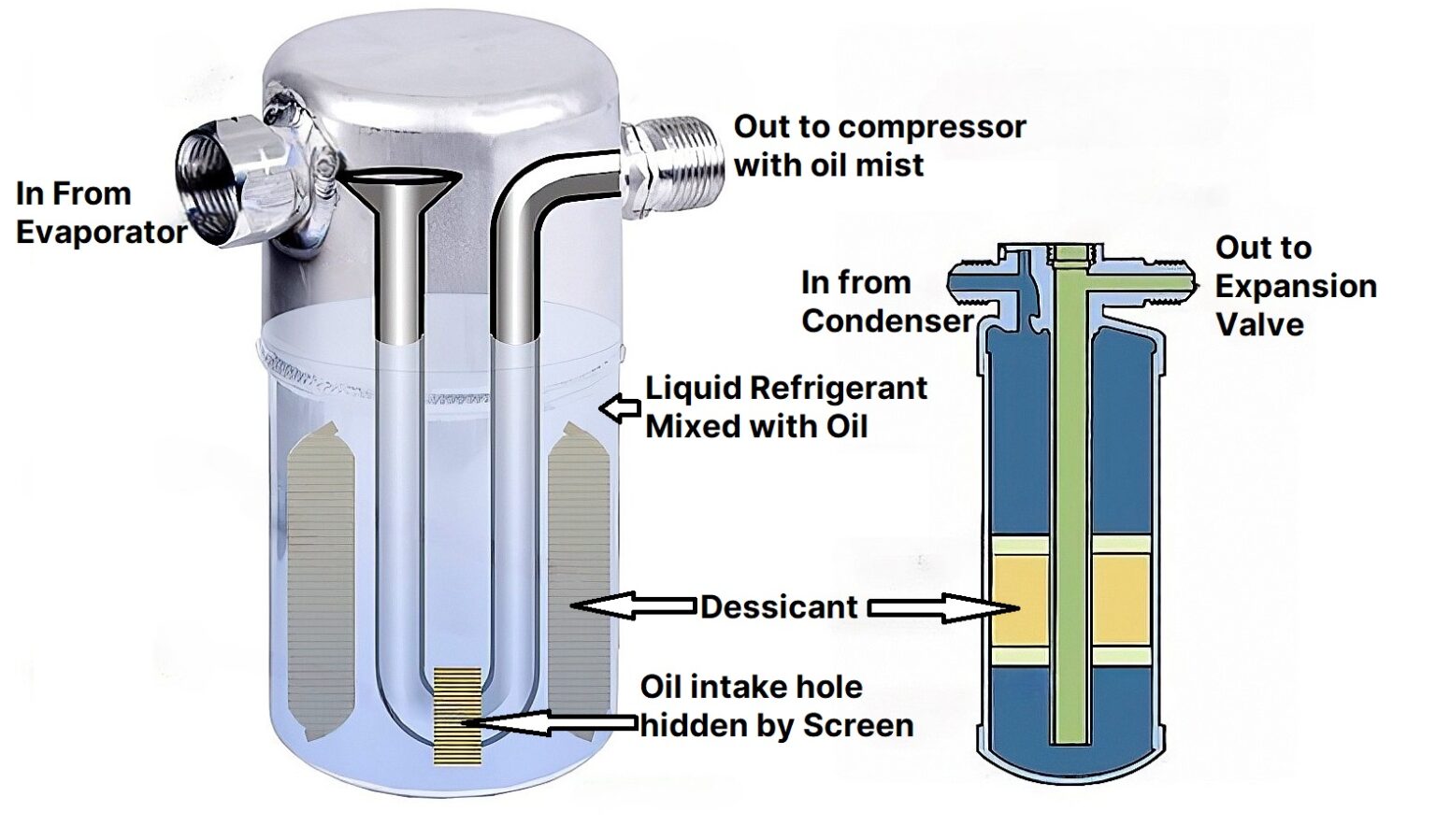 Air Conditioning and Heating Archives - In The Garage with CarParts.com