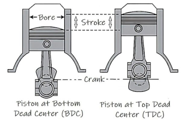 What Does V8 Mean? A Quick Guide to V8 Engines - In The Garage with ...