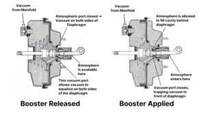 Have a Hard Brake Pedal? Here’s Why - In The Garage with CarParts.com