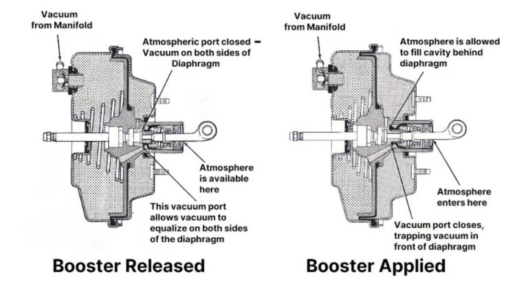 Have a Hard Brake Pedal? Here’s Why - In The Garage with CarParts.com