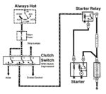 Bad Clutch Switch Symptoms and Other FAQ - In The Garage with CarParts.com