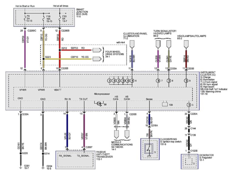 What Fuse Controls the Dashboard Gauges? - In The Garage with CarParts.com