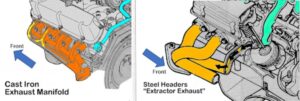 Where Is the Exhaust Manifold Located? - In The Garage with CarParts.com