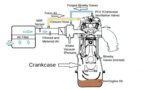 Where Is the Crankcase Located? - In The Garage with CarParts.com
