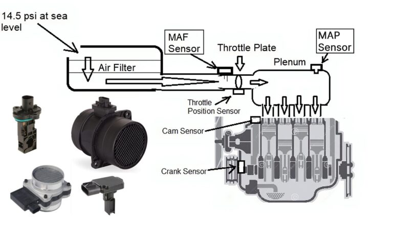 Where Is the MAF Sensor Located? - In The Garage with CarParts.com