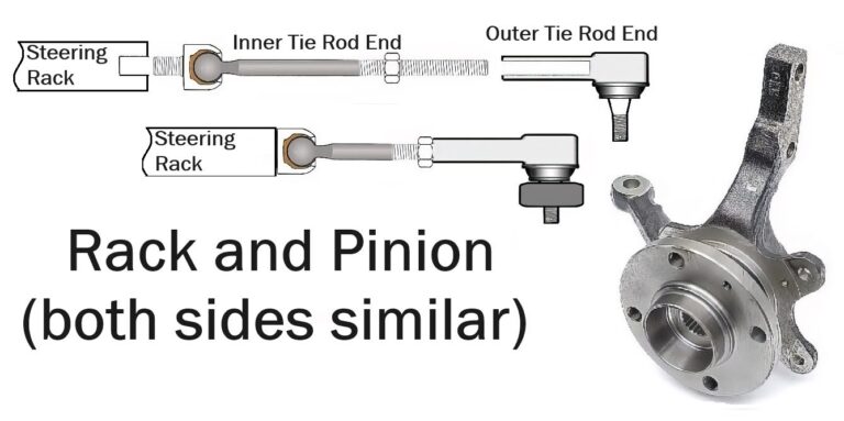 Where Is the Tie Rod Located? - In The Garage with CarParts.com