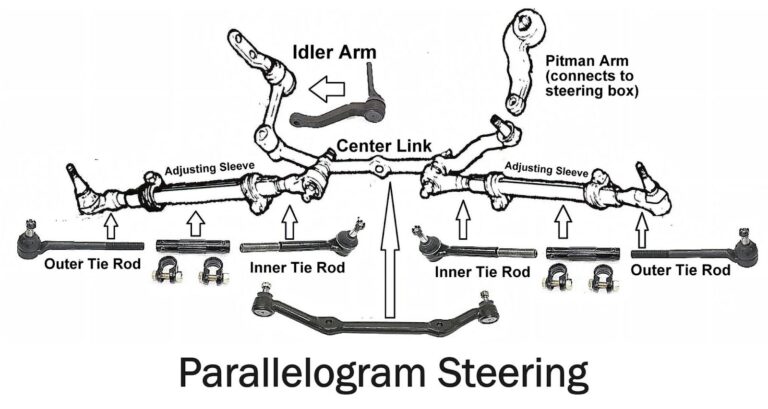 Where Is the Tie Rod Located? - In The Garage with CarParts.com