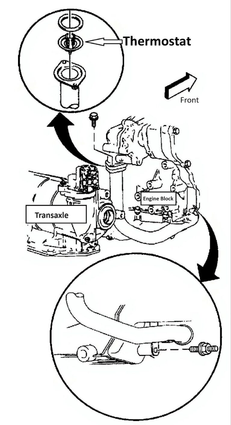 Where Is the Thermostat Located? - In The Garage with CarParts.com