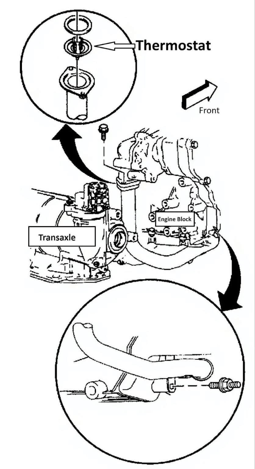 Where Is the Thermostat Located? - In The Garage with CarParts.com