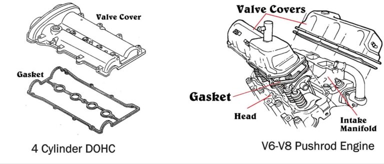 Where Is the Valve Cover Gasket Located? - In The Garage with CarParts.com