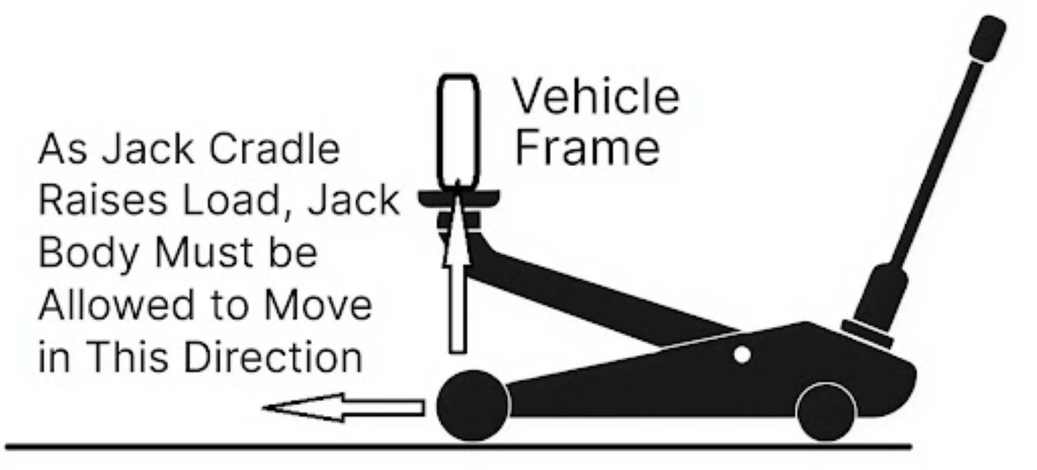 5 Common Mistakes to Avoid When Using a Floor Jack - In The Garage with ...